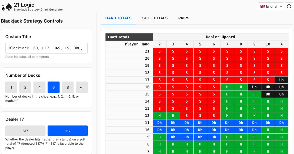 Blackjack Strategy Chart Generator | 21 Logic